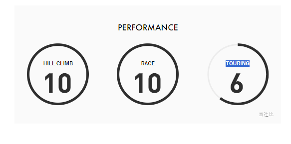 Panaracer AGILEST FAST Clincher Tyre 【Made in Japan】