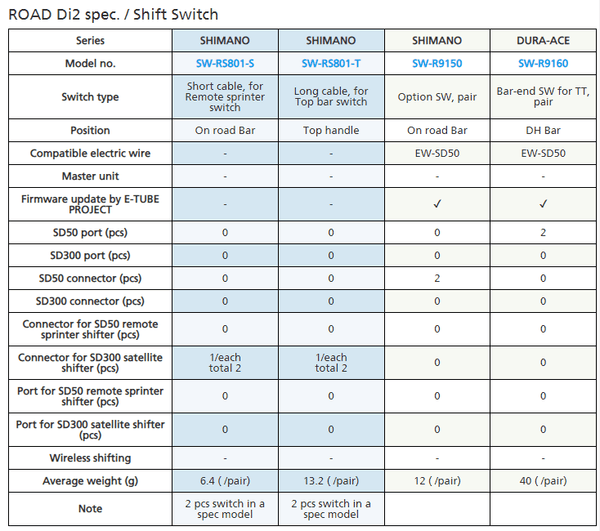 SHIMANO Di2 SW-RS801-S Satellite Shifter Drops / Sprinter Swith for 12 ...