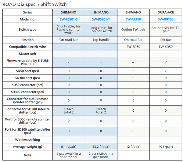 SHIMANO Di2 SW-RS801-T Satellite Shifter Tops for 12-speed